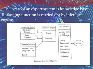 ARTIFICIAL INTELLIGENCE | PPTX