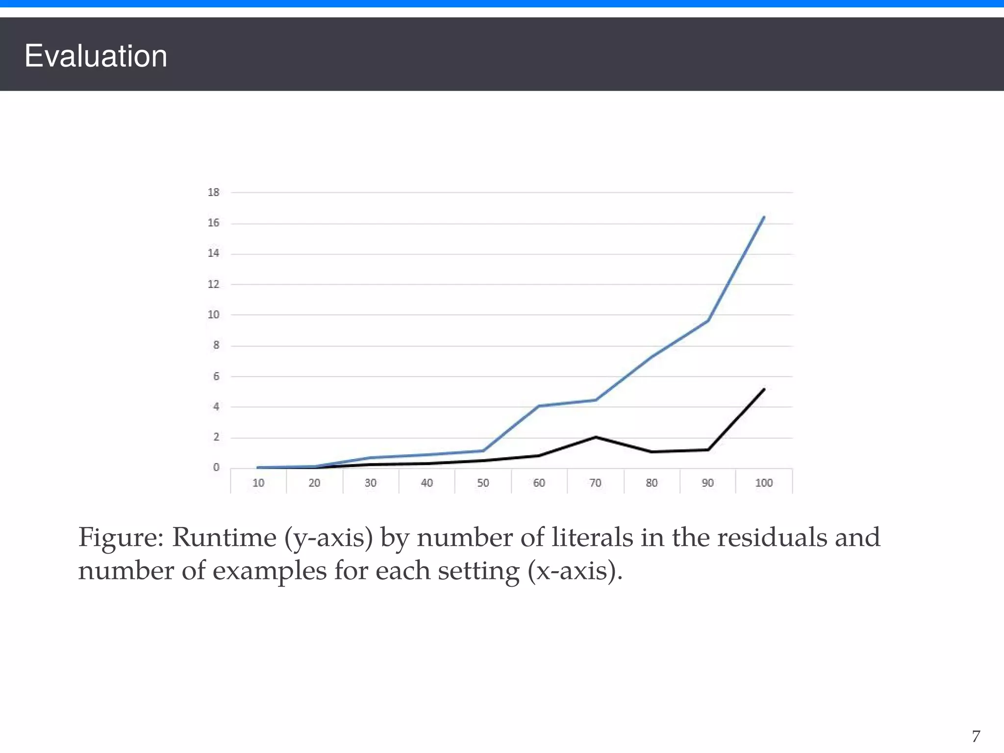 Empowered Negative Specialization In Inductive Logic Programming Ppt