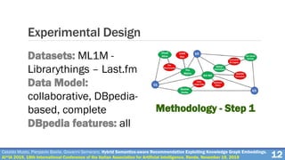 Hybrid Semantics aware Recommendations Exploiting Knowledge Graph Embeddings | PDF | Web Design ...