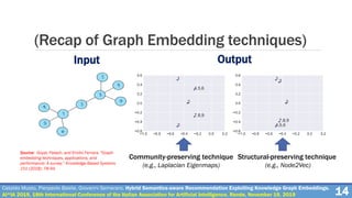 Hybrid Semantics aware Recommendations Exploiting Knowledge Graph Embeddings | PDF | Web Design ...