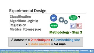 Hybrid Semantics aware Recommendations Exploiting Knowledge Graph Embeddings | PDF | Web Design ...