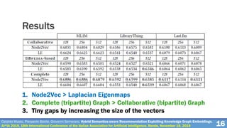 Hybrid Semantics aware Recommendations Exploiting Knowledge Graph Embeddings | PDF | Web Design ...