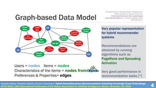 Hybrid Semantics aware Recommendations Exploiting Knowledge Graph Embeddings | PDF | Web Design ...