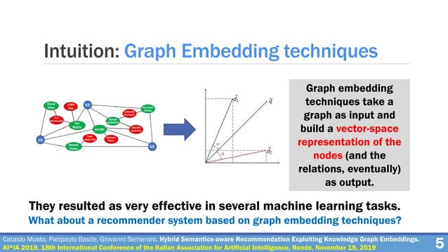 Hybrid Semantics aware Recommendations Exploiting Knowledge Graph ... Hybrid Semantics aware Recommendations Exploiting Knowledge Graph ...