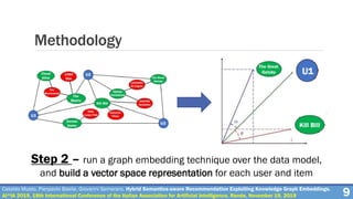 Hybrid Semantics aware Recommendations Exploiting Knowledge Graph Embeddings | PDF | Web Design ...