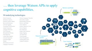Ai & ibm watson cookbook | PPT