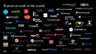 Ai, IBM Watson External | PPT