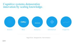 Ai, IBM Watson External | PPT