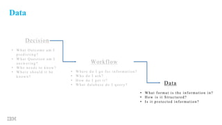 Ai, IBM Watson External | PPT