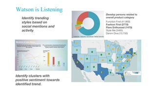 Ai, IBM Watson External | PPT