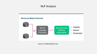 Ai idea to implementation : Use cases in Healthcare | PPT