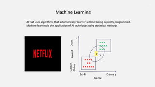 Ai idea to implementation : Use cases in Healthcare | PPT