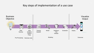 Ai idea to implementation : Use cases in Healthcare | PPT