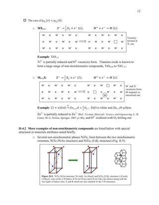 A_II_Defects_Nonstoichiometry.pdf