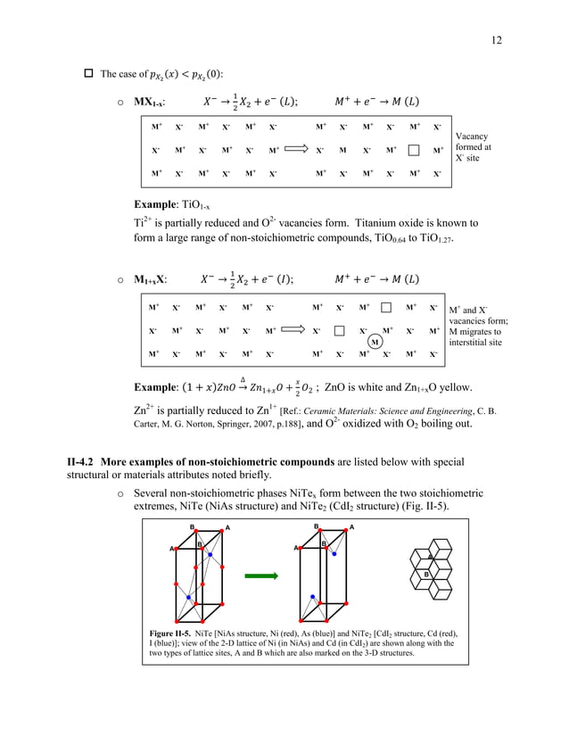 A_II_Defects_Nonstoichiometry.pdf