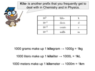 Tutorial - Unit conversions | PPTX