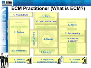 AIIM and ECM 0707 | PPT