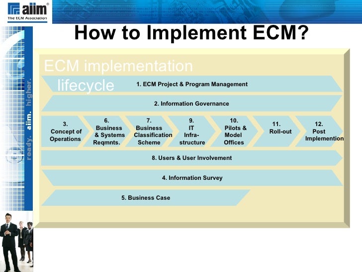 AIIM and ECM 0707
