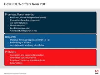 October 2006 Impact of PDF/A on Content Management by Christy Hubbard | PPT