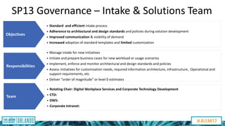 [AIIM17] SharePoint Governance - Jed Cawthorne | PPT