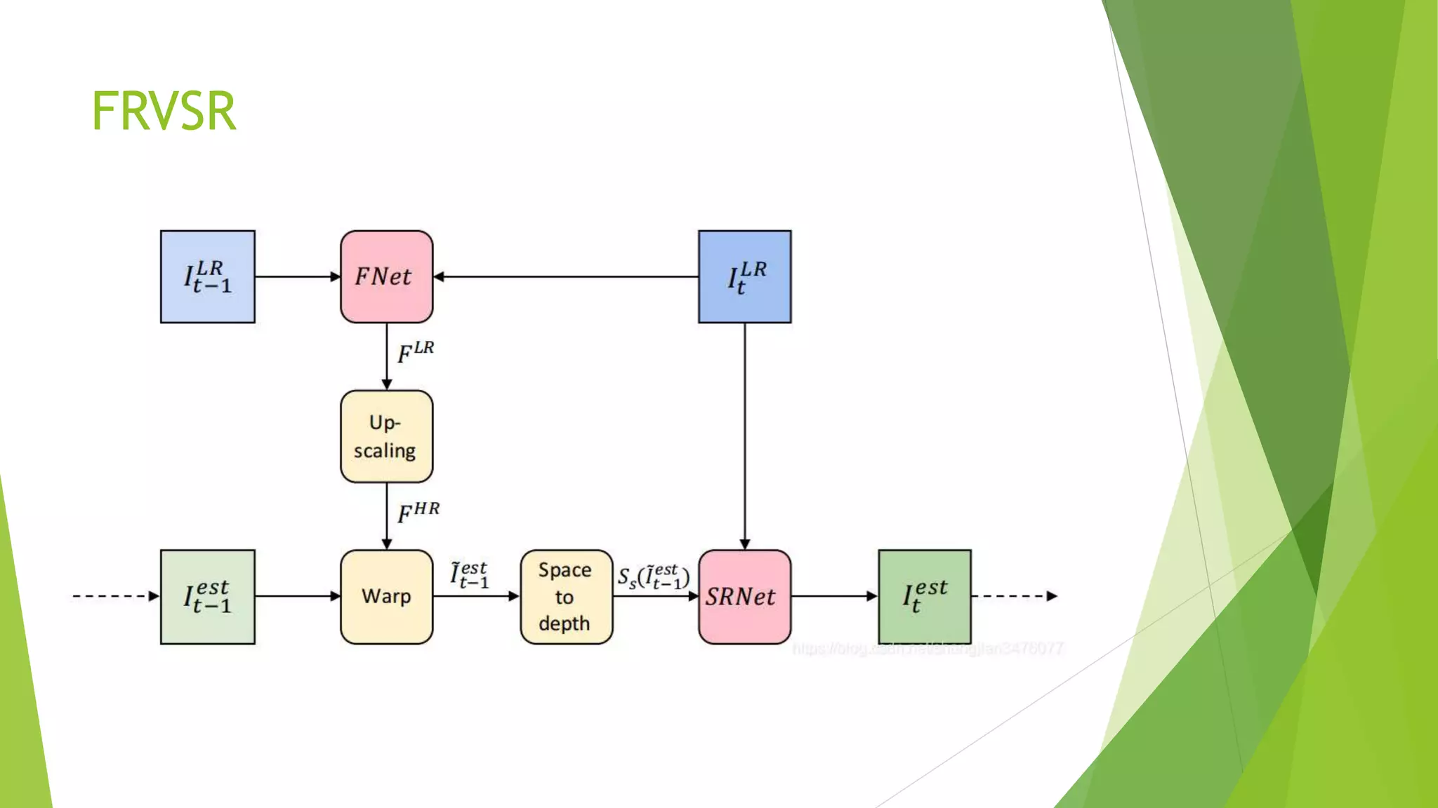 Ai image upscaling with python | PPT