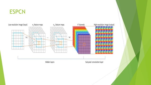 Ai image upscaling with python | PPT