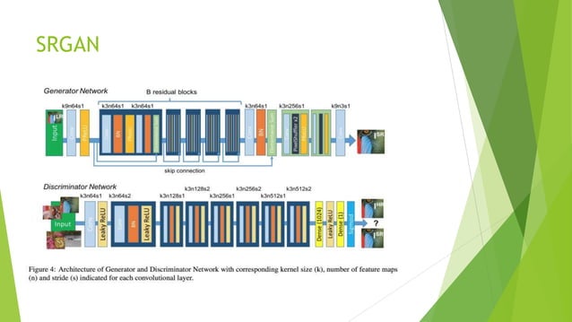 Ai image upscaling with python | PPT