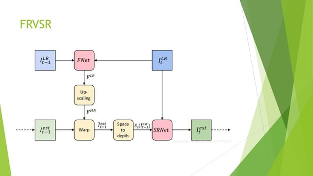 Ai image upscaling with python | PPTX