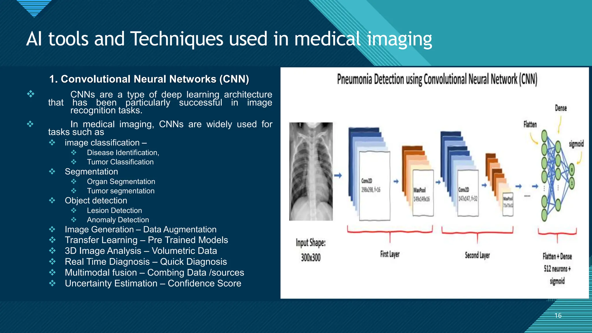 Artificial Intelligence Imaging - medical imaging | PPTX