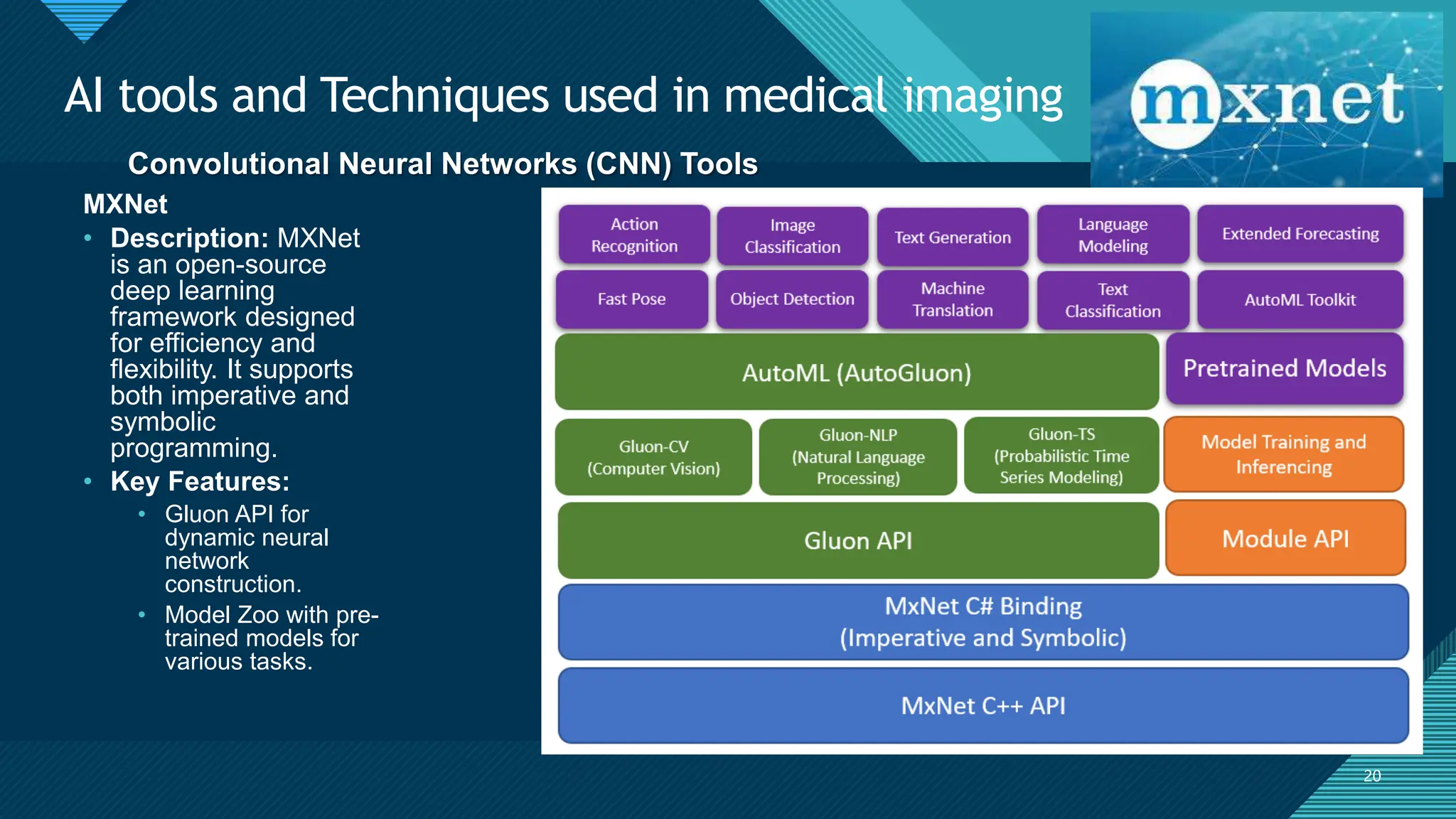 Artificial Intelligence Imaging - medical imaging | PPTX