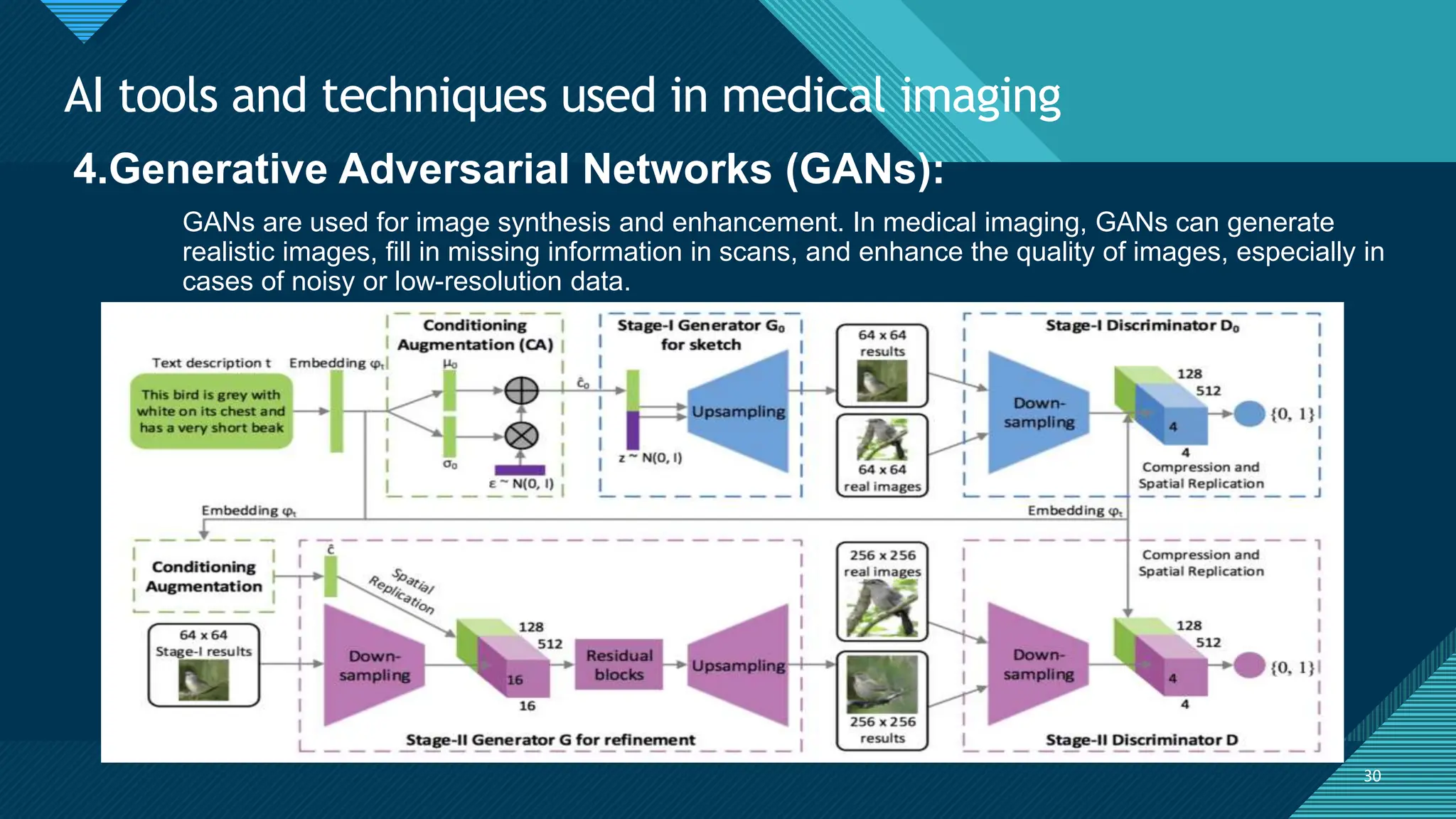 Artificial Intelligence Imaging - medical imaging | PPTX