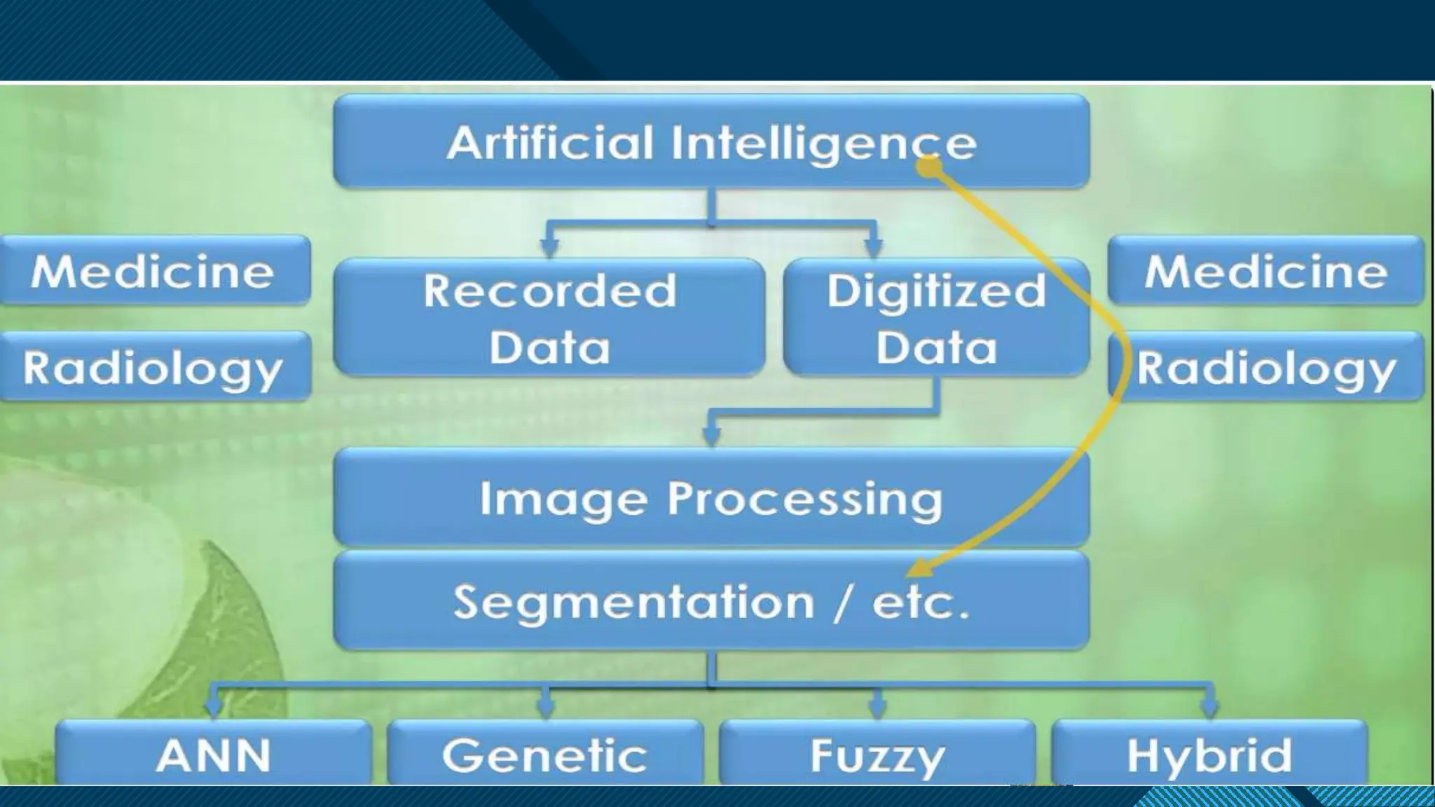 Artificial Intelligence Imaging - medical imaging | PPTX