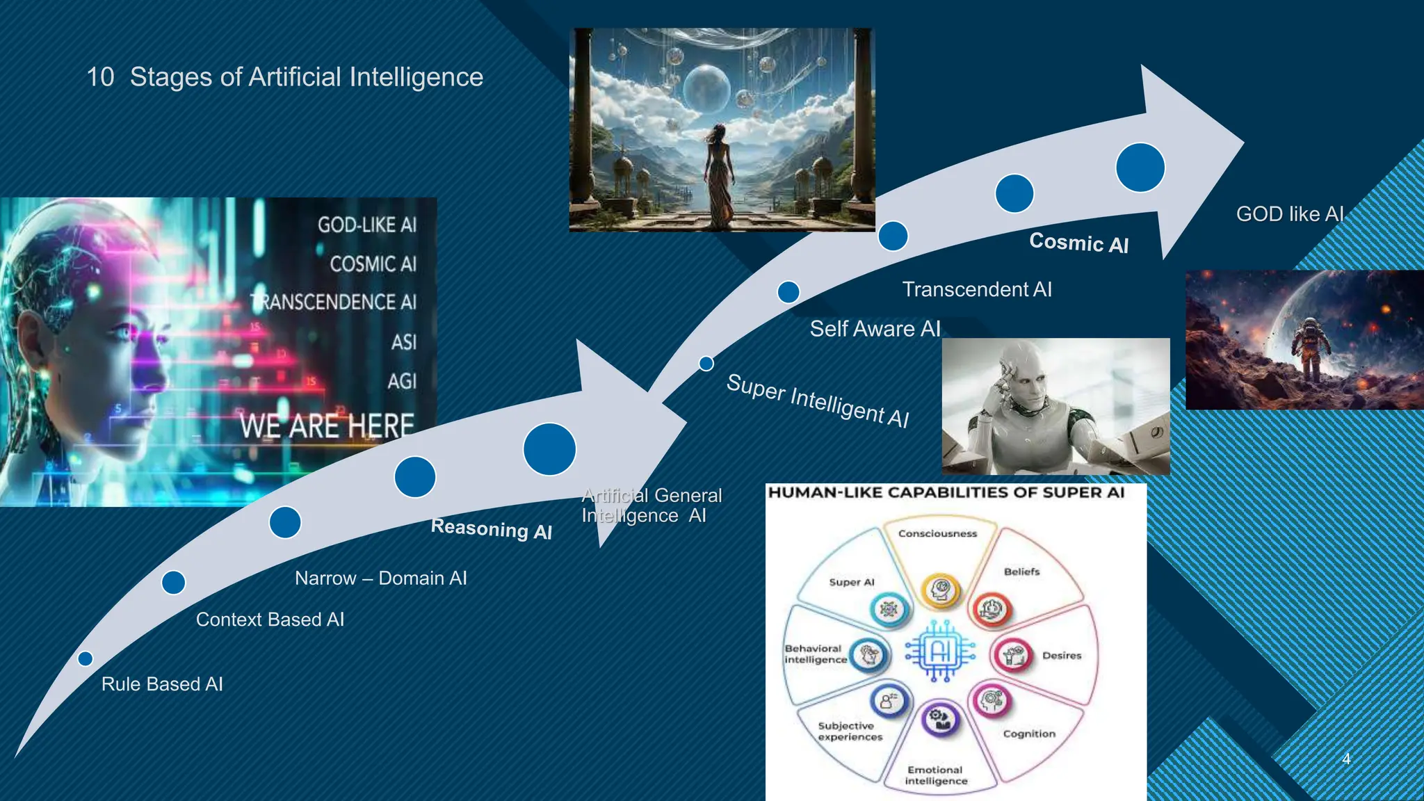 Artificial Intelligence Imaging - medical imaging | PPTX