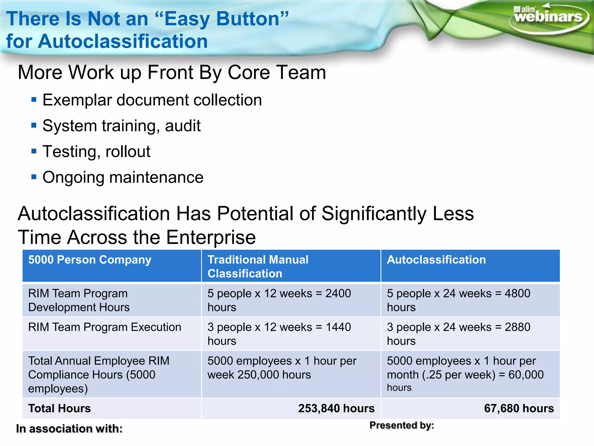 Improve Governance with Autoclassification | PPT