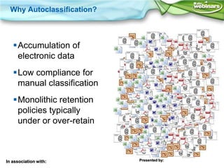 Improve Governance with Autoclassification | PPT
