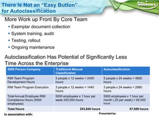 Improve Governance with Autoclassification | PPT