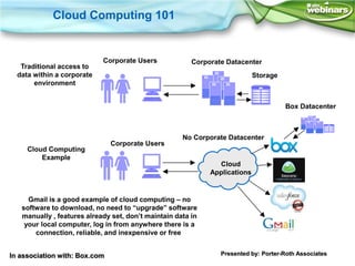 AIIM Cloud Collaboration Presentation Jan. 2012 | PDF