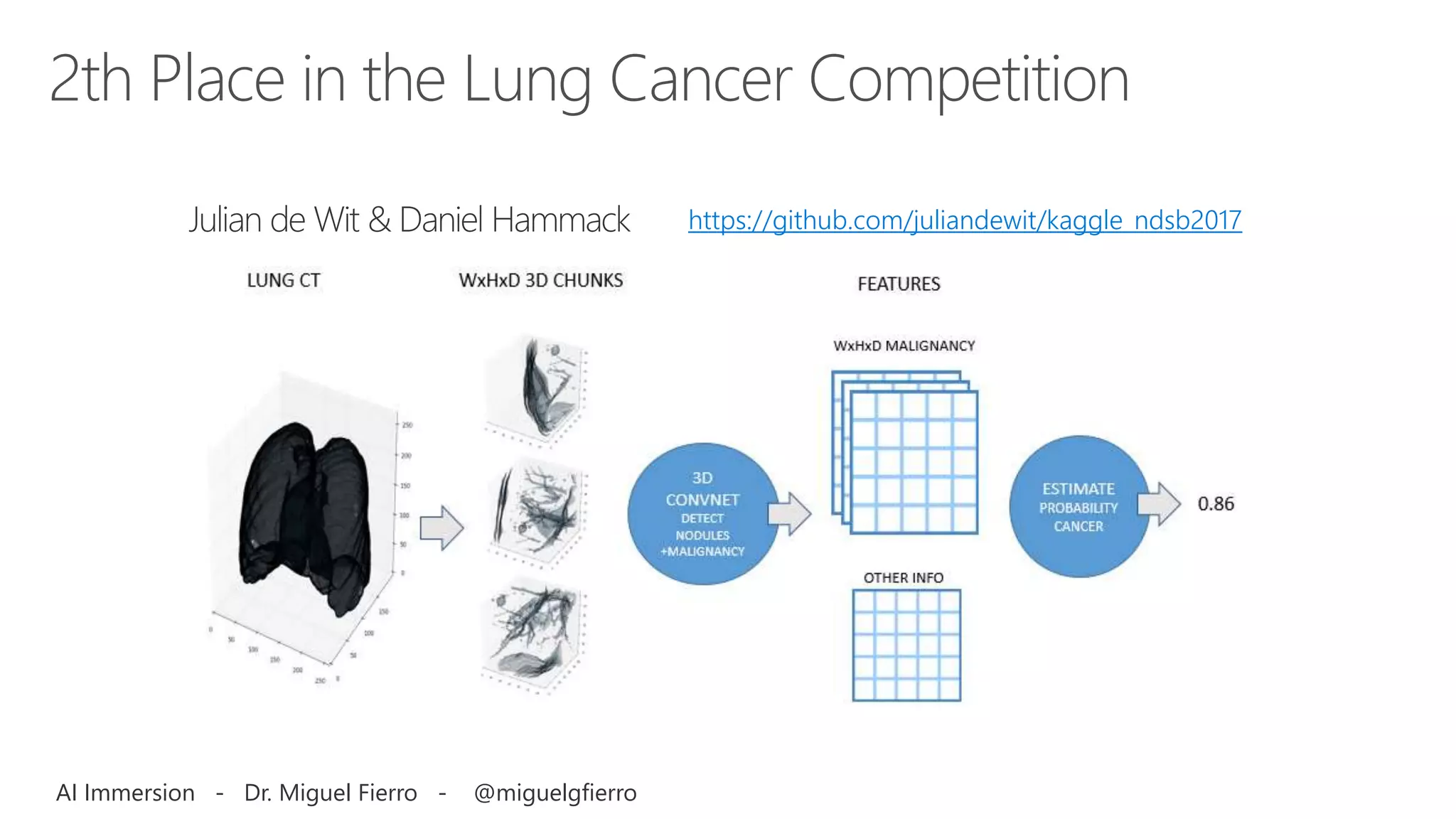 Deep Learning for Lung Cancer Detection | PPTX