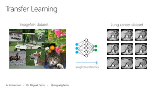 Deep Learning for Lung Cancer Detection | PPTX