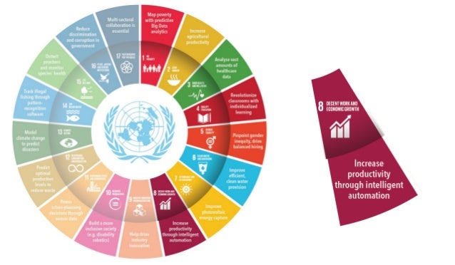 Near term applications of AI towards advancing the SDGs