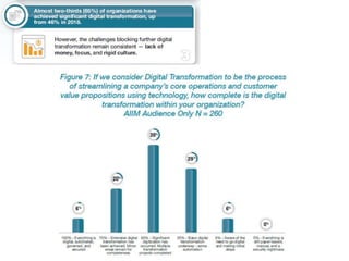 AIIM Presentation 21.07.2023.pptx