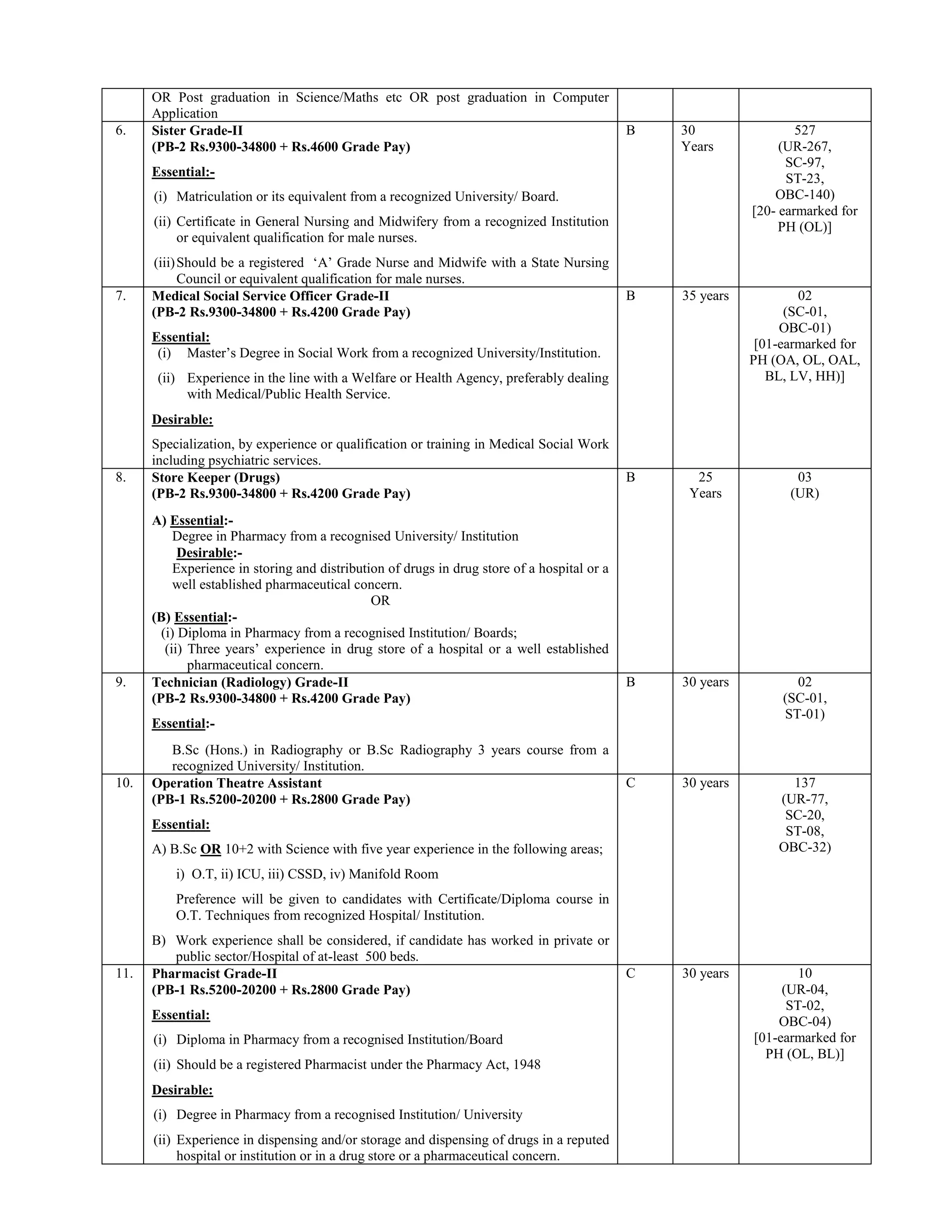 Aiims | PDF | Blood Disorders | Diseases and Conditions