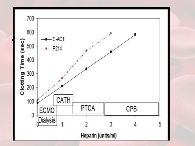 AIIMS ANTICOAGULATION PPT.pptx