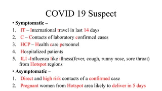 Aiims covid protocol | PPT