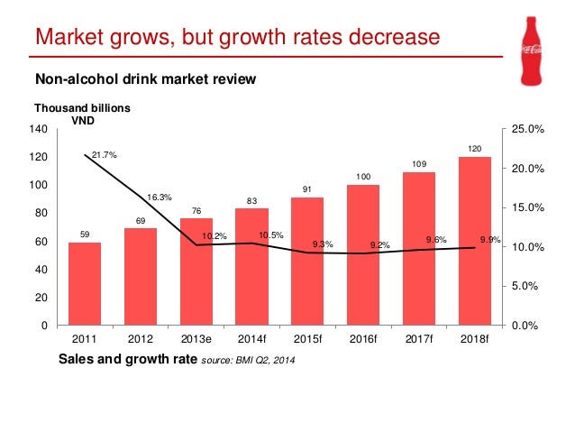 Aiim - AM09 - "Share a coke 2014" campaign