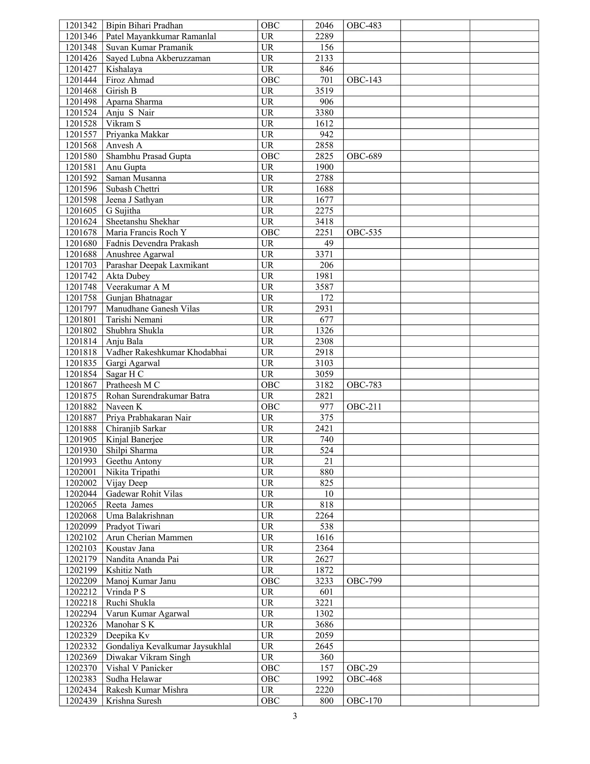 AIIMS list of selected candidates in MDS (1).pdf