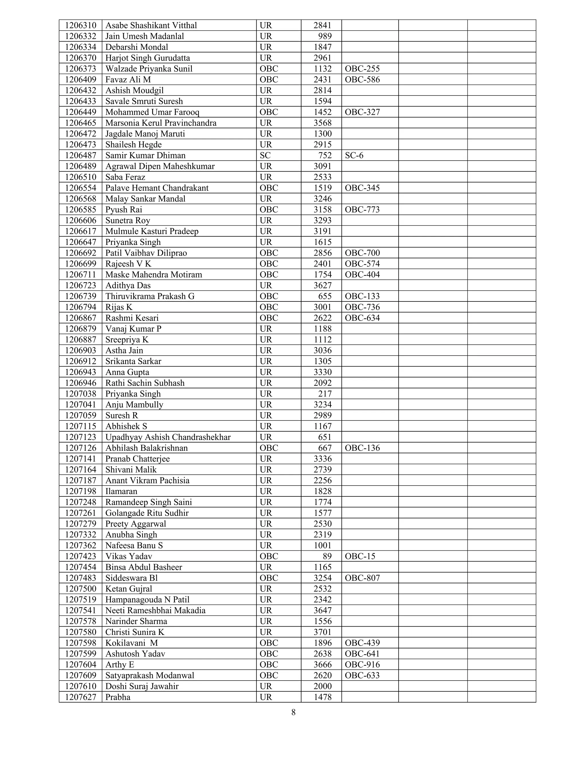AIIMS list of selected candidates in MDS (1).pdf