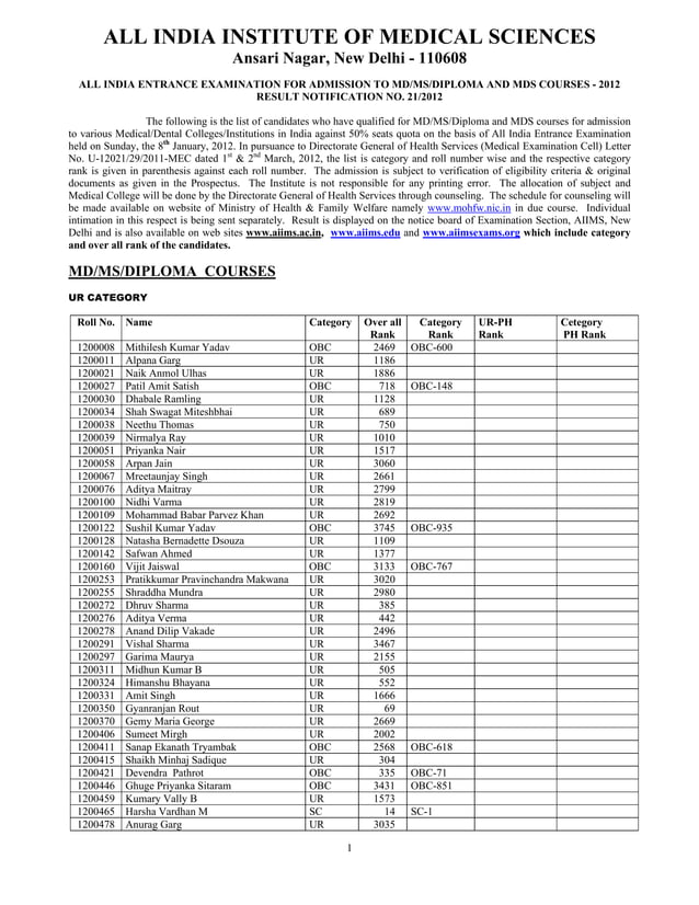 AIIMS list of selected candidates in MDS (1).pdf