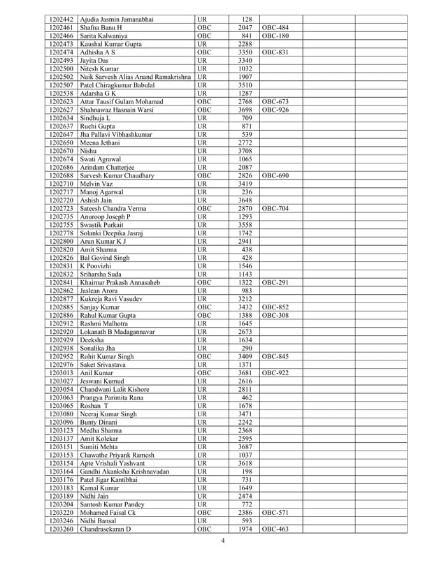 AIIMS list of selected candidates in MDS (1).pdf