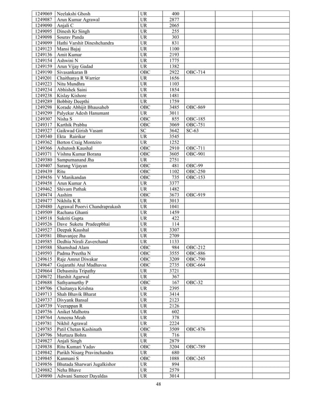 AIIMS list of selected candidates in MDS (1).pdf